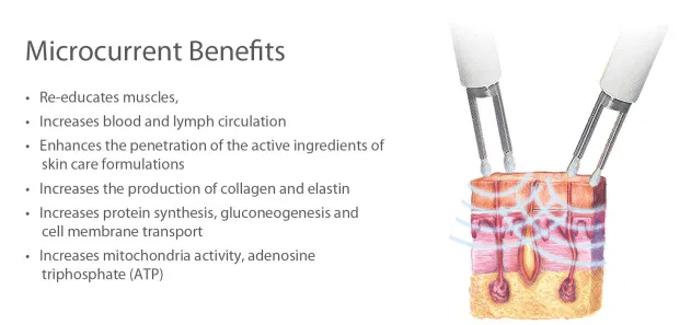 CACI Ultra Facial Chester | Non-surgical Facelift